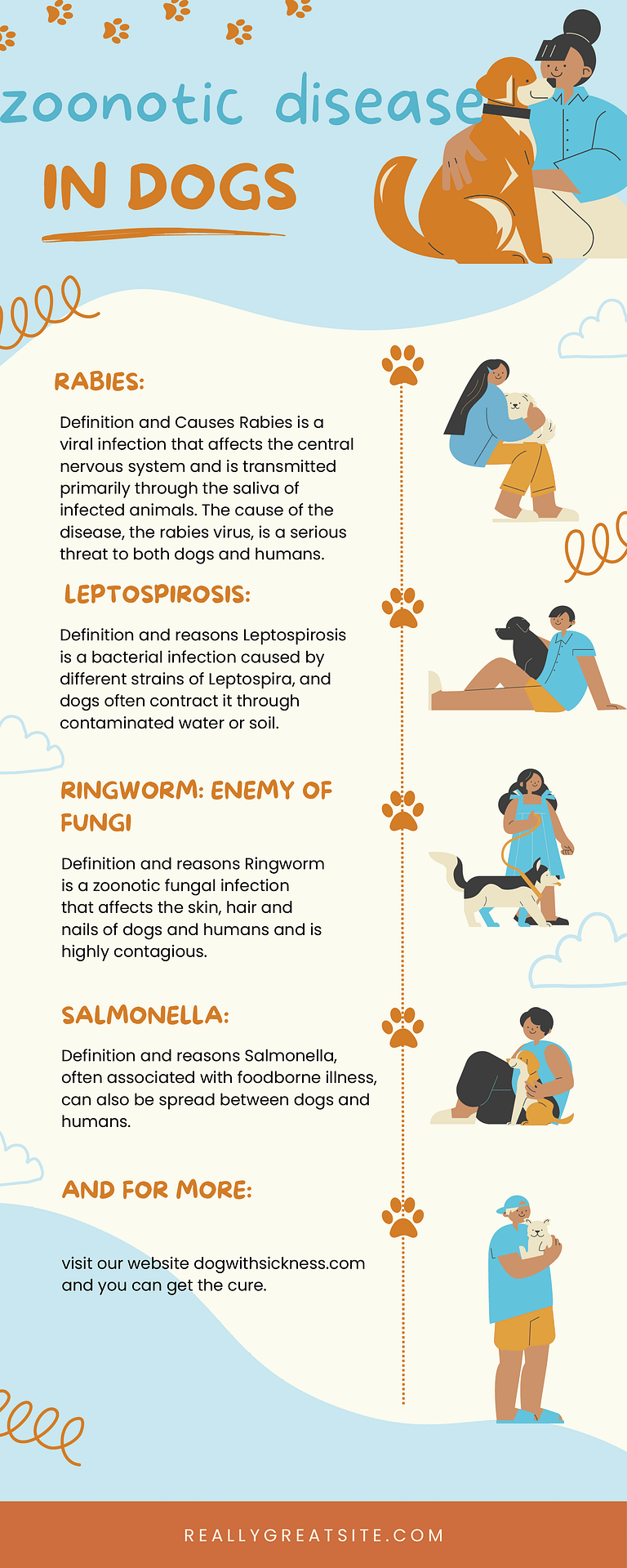 zoonotic diseases in dogs-dogwithsickness